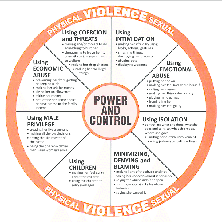 power and control wheel – It’s All in Your Head